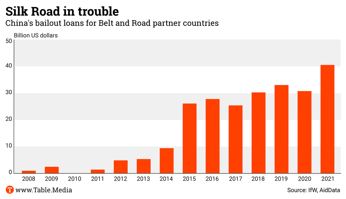 The expensive bail-out of Silk Road part • Table.Briefings